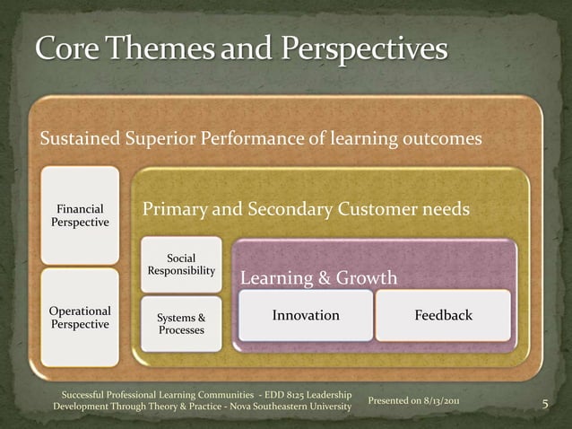 Tool for implementing Professional Learning Communities in your school ...