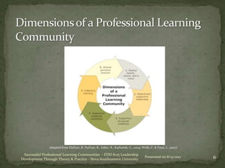 Tool for implementing Professional Learning Communities in your school ...