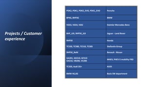 Digamma - CertiCon Team Skills and Qualifications | PPT