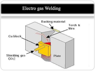 Electro Slag and Electro Welding | PPTX