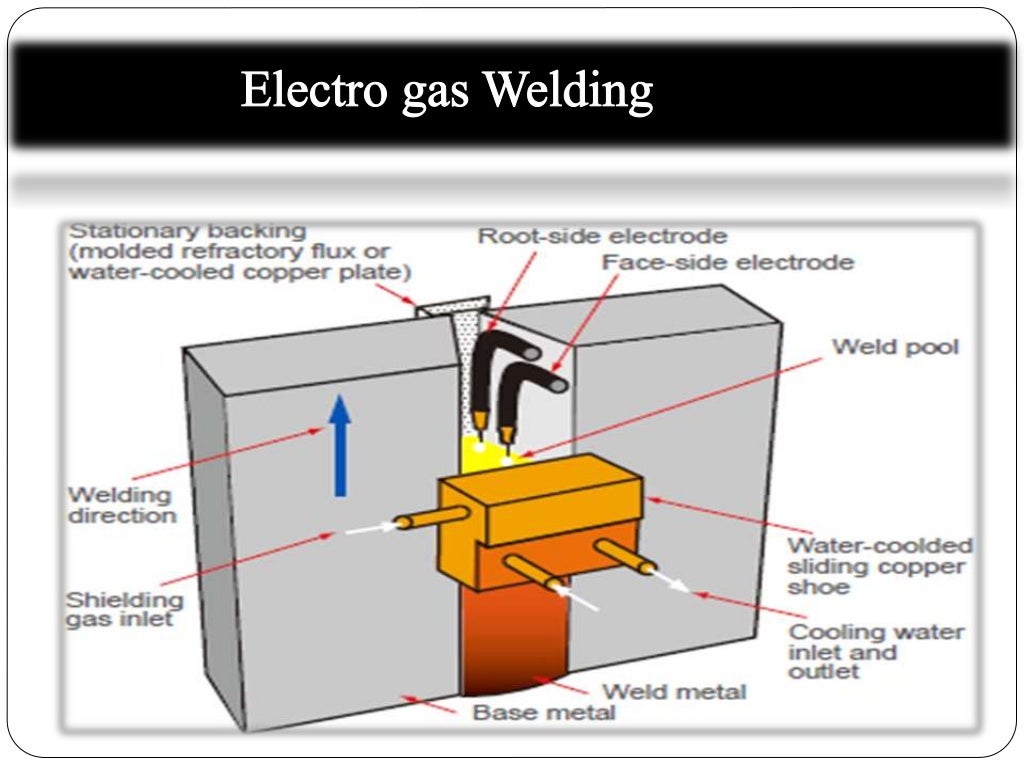 Electro Slag and Electro Welding