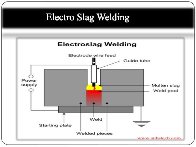 Week 2:- BiW Fixture Basics Challenge : Skill-Lync