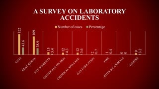 Introduction to the engineering laboratory and safety Procedure | PDF