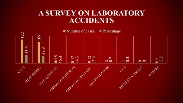Introduction to the engineering laboratory and safety Procedure | PDF