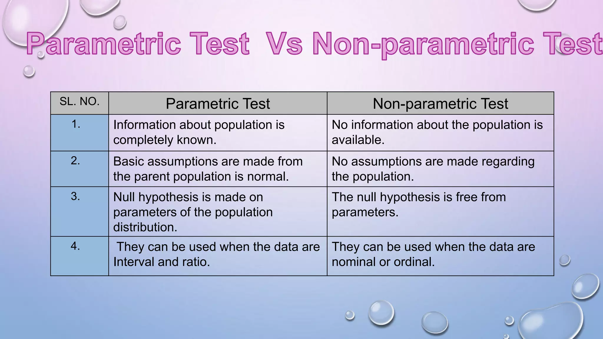 Basic Concepts of Non-Parametric Methods ( Statistics ) | PPT
