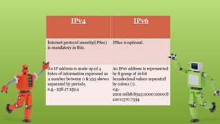 ip versions.pdf