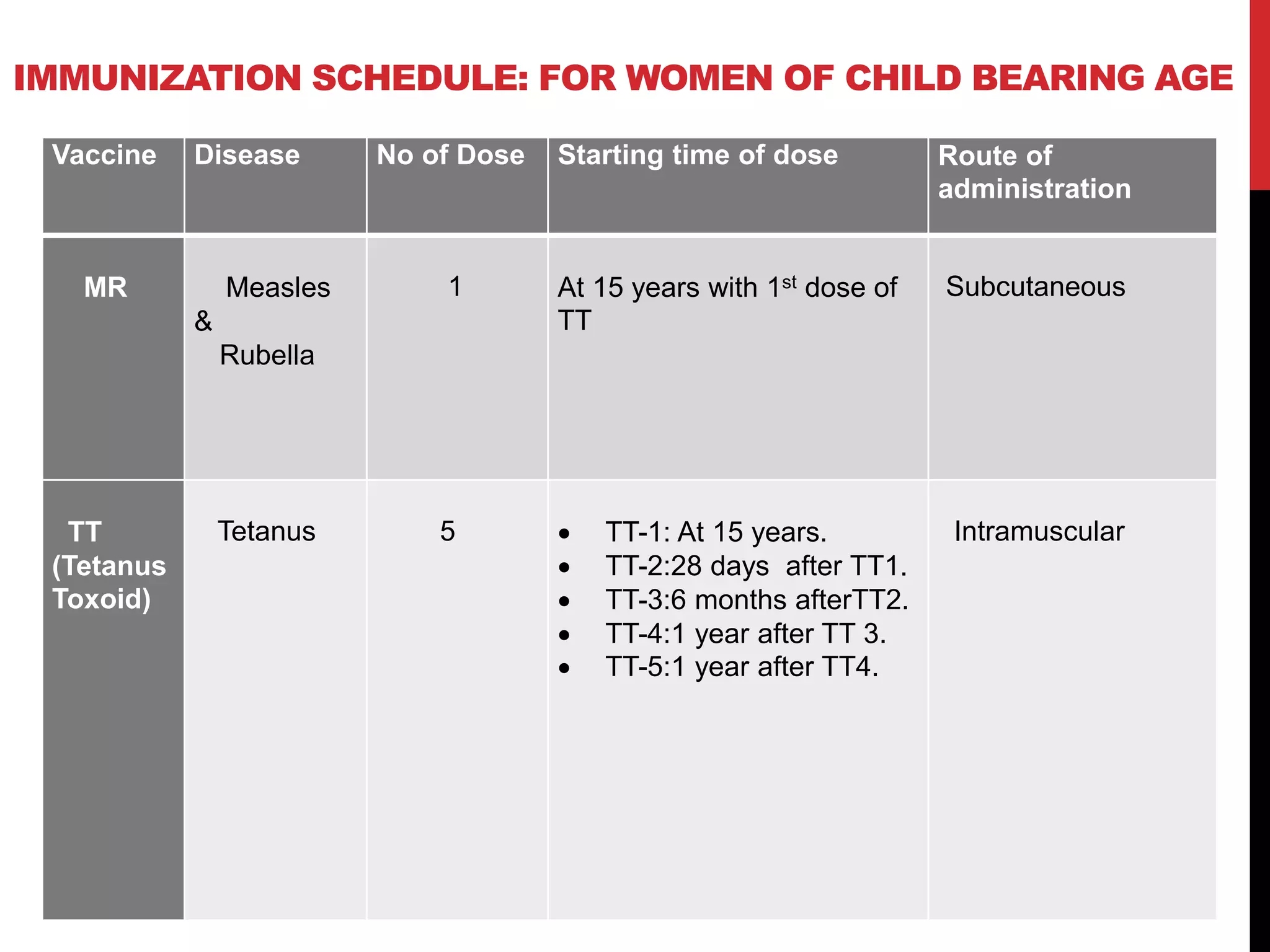 immunization program | PPTX
