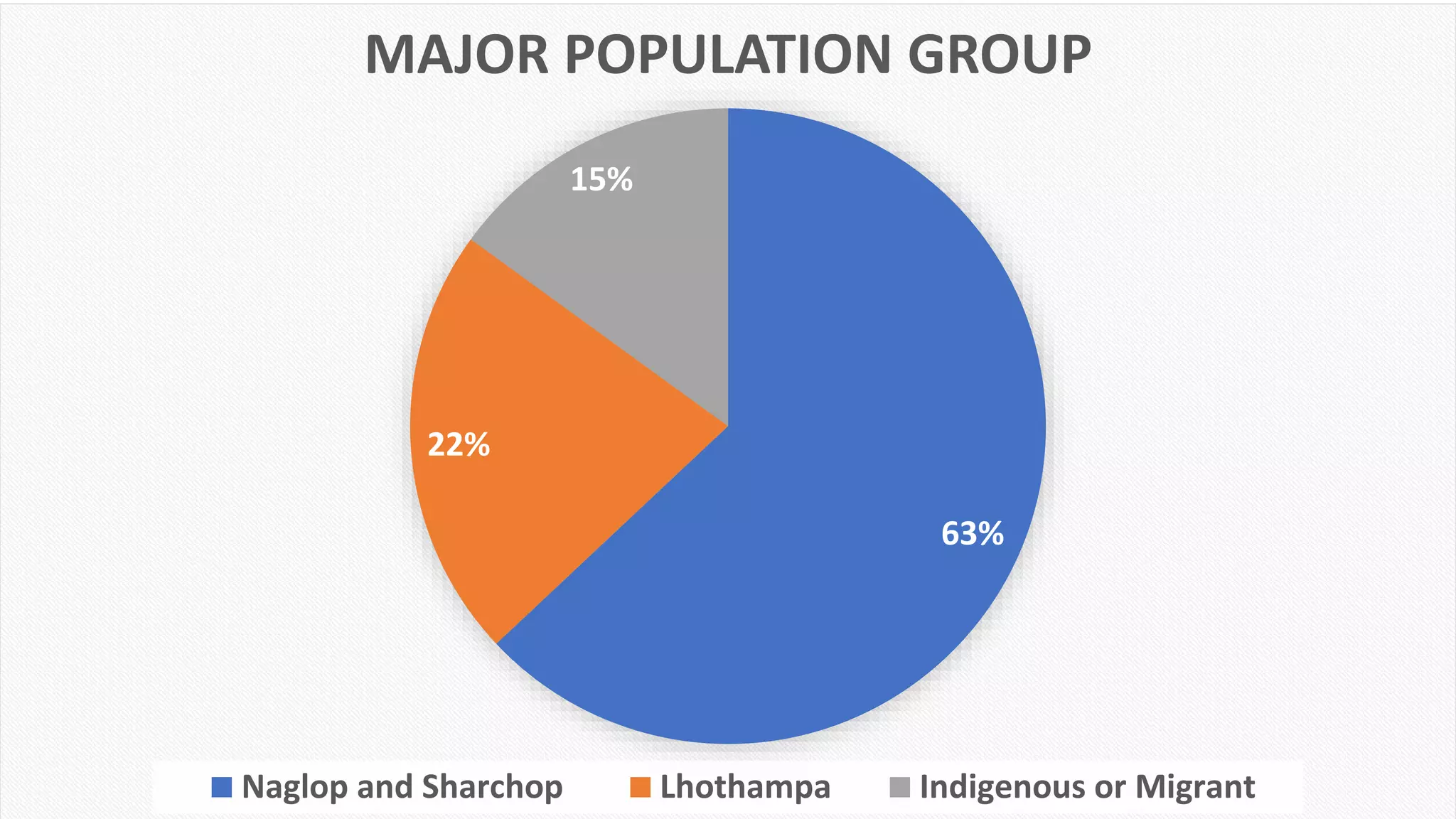 Introduction of Bhutan | PPTX