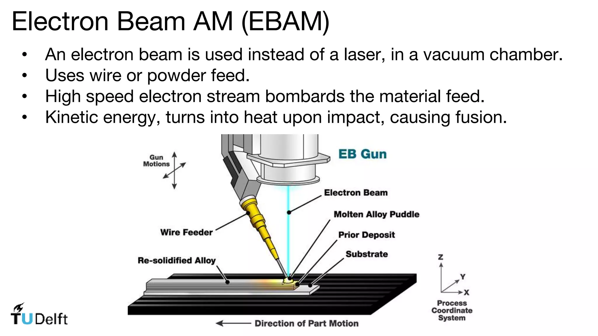 Metal Directed Energy Deposition AM Technolgies | PPTX