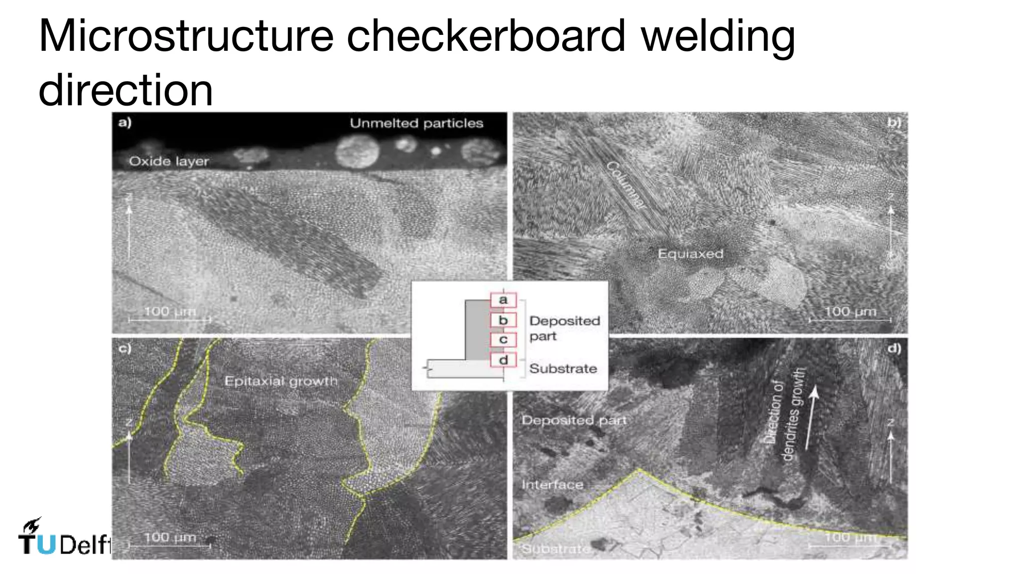 Metal Directed Energy Deposition AM Technolgies | PPTX