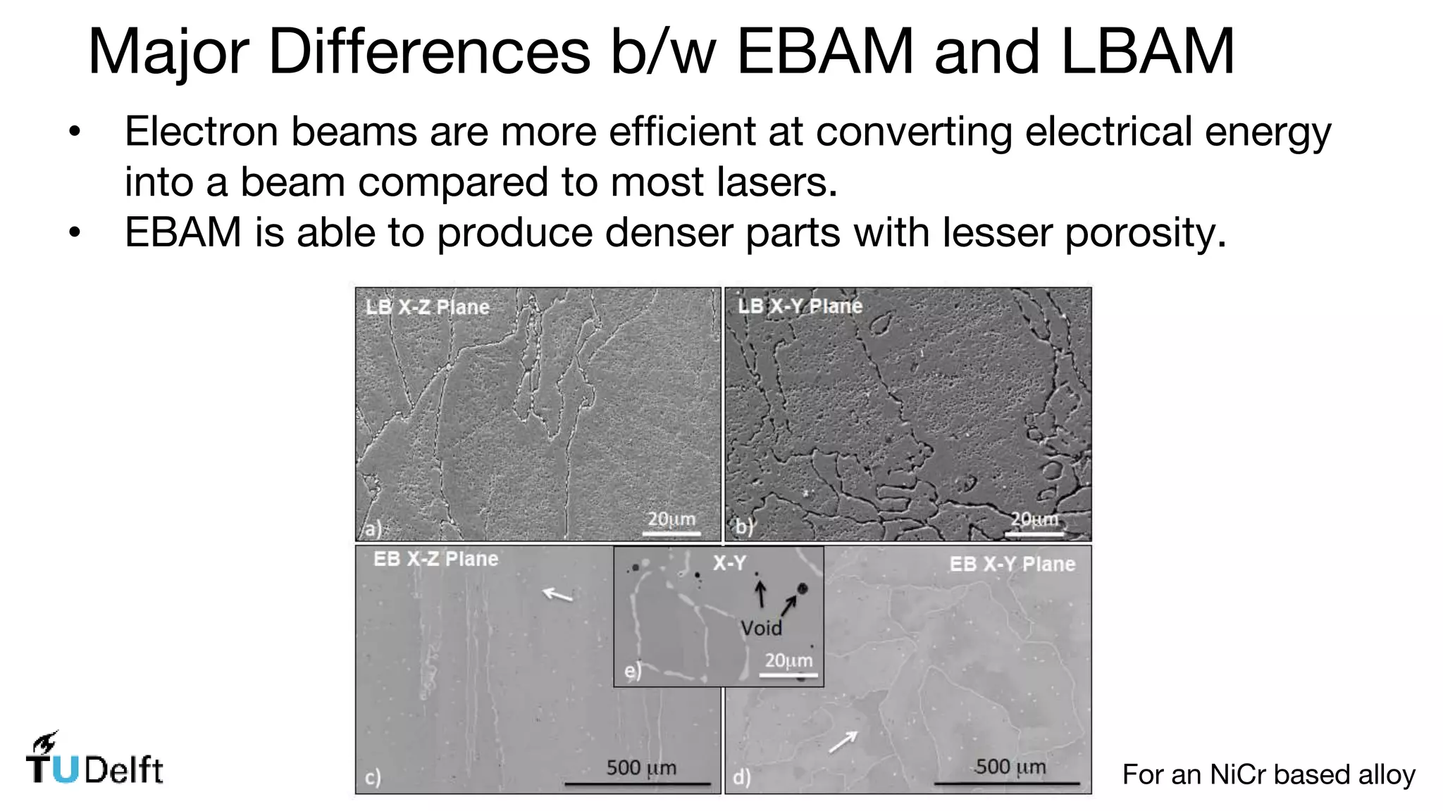 Metal Directed Energy Deposition AM Technolgies | PPTX