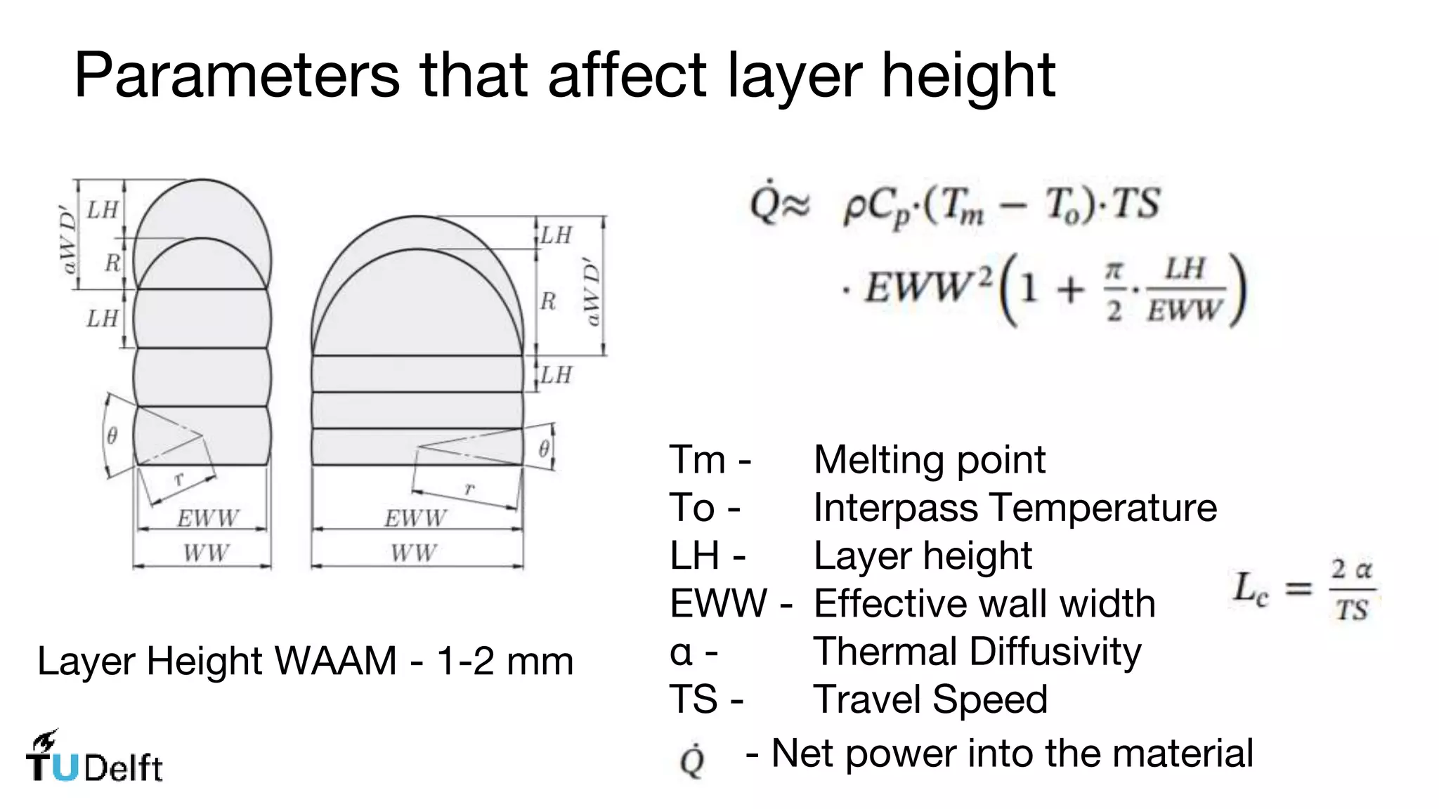 Metal Directed Energy Deposition AM Technolgies | PPTX
