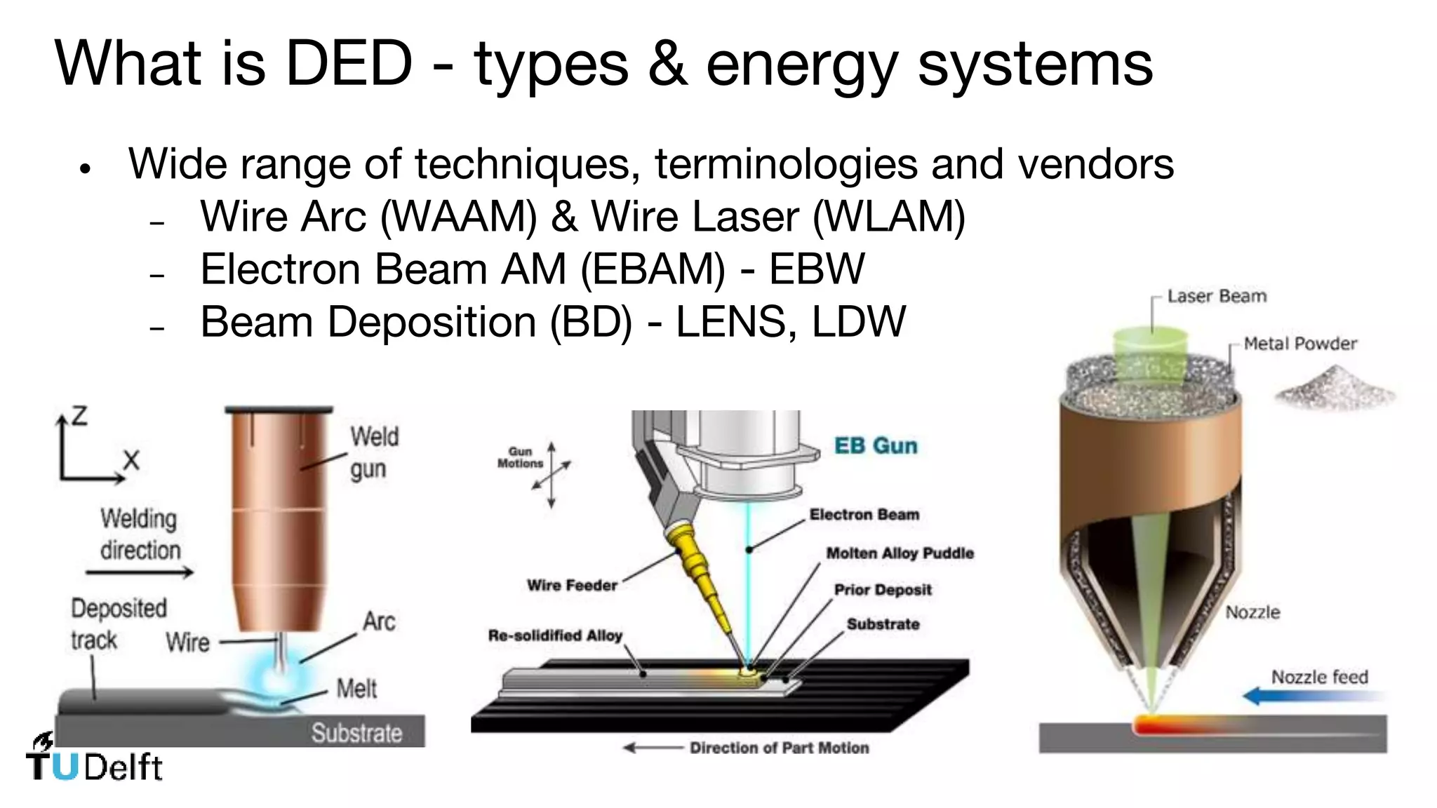 Metal Directed Energy Deposition AM Technolgies | PPTX
