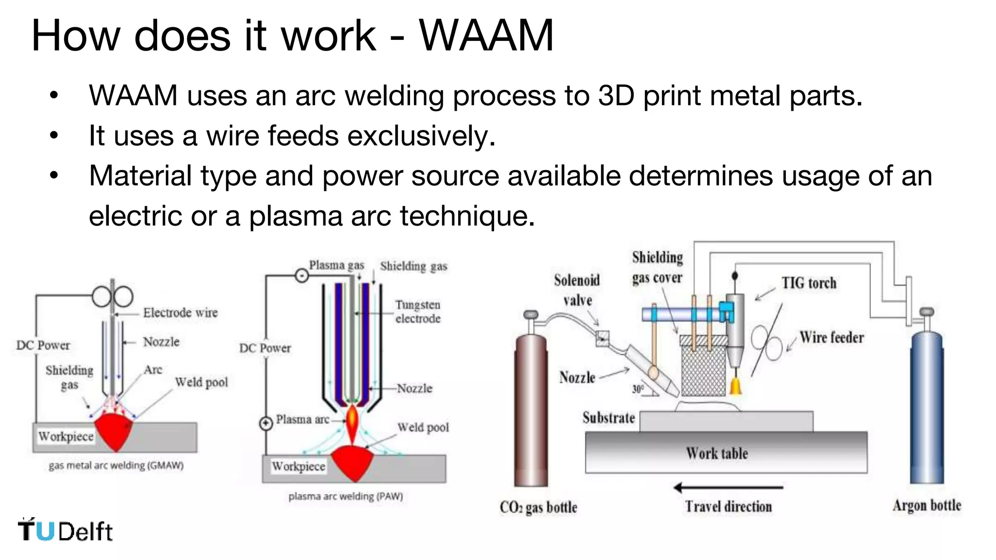 Metal Directed Energy Deposition AM Technolgies | PPTX