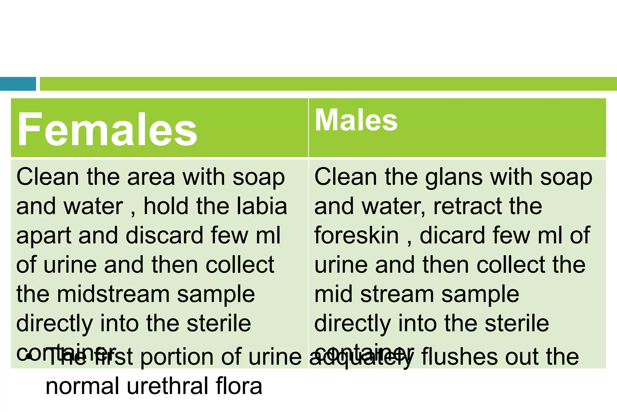 Laboratory diagnosis of urinary tract infection | PPTX