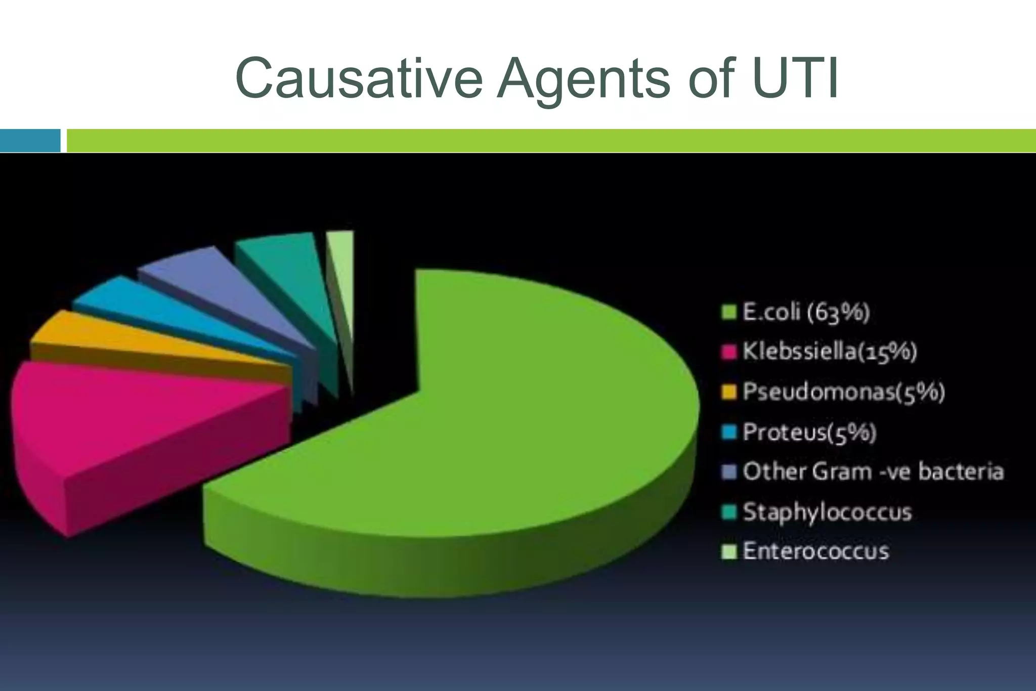 Laboratory diagnosis of urinary tract infection | PPTX