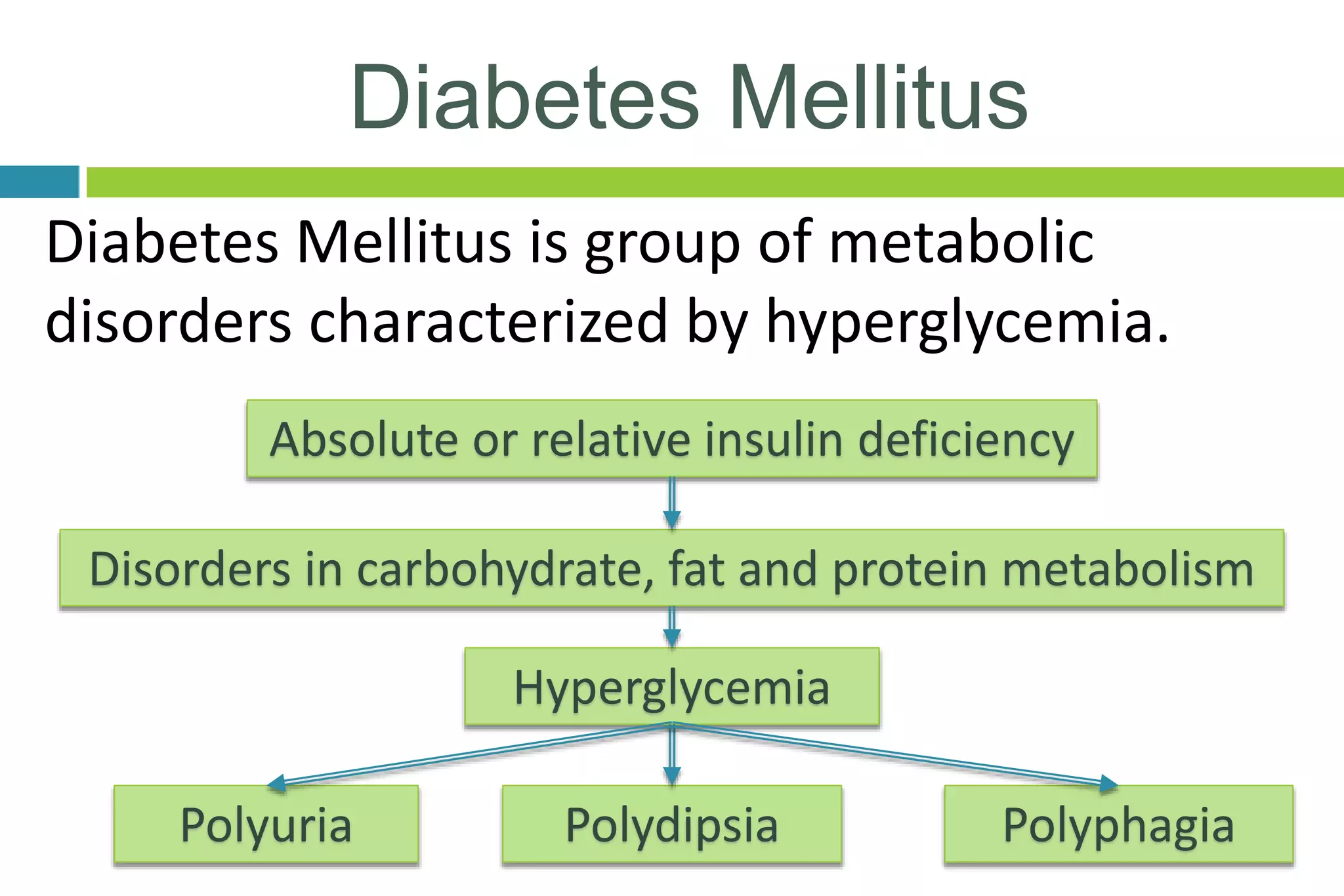 Diabetes Mellitus | Classification , Etiology , Pathogenesis ...
