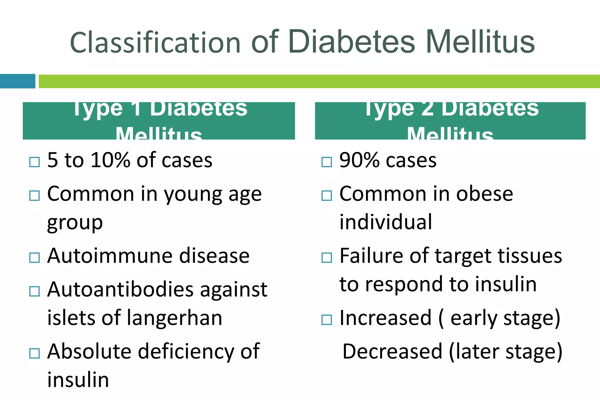 Diabetes Mellitus | Classification , Etiology , Pathogenesis ...