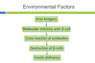 Diabetes Mellitus | Classification , Etiology , Pathogenesis ...