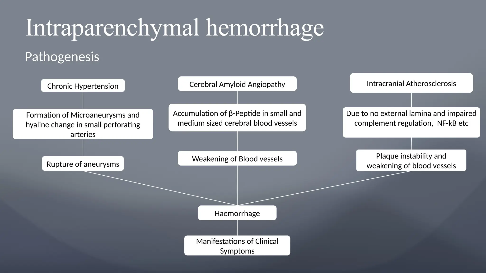 Pathology Intracranial Hemorrhages Basic Science.pptx