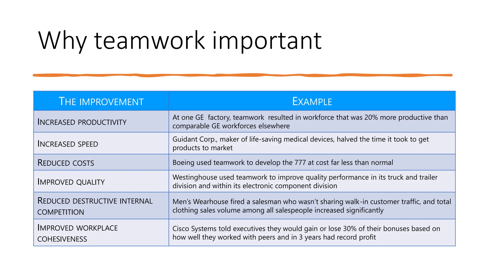 Group and Teams: Increasing Cooperation and Reducing Conflict | PPT