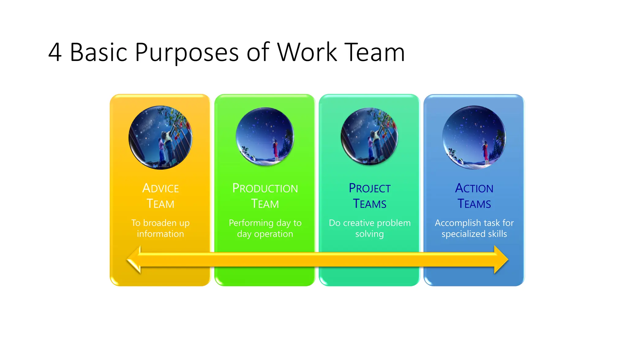 Group and Teams: Increasing Cooperation and Reducing Conflict | PPT