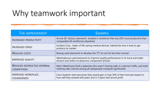 Group and Teams: Increasing Cooperation and Reducing Conflict | PPT