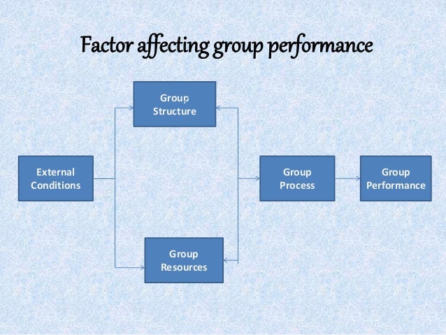 Group daynamics 1414911502848