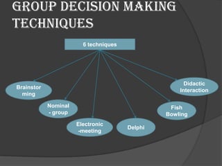 Group decisiion making | PPT