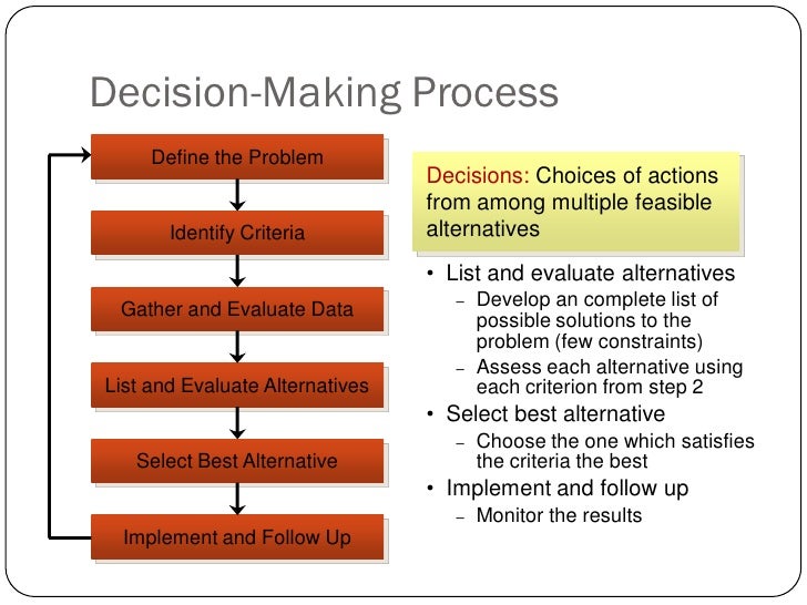 Group Decision Making