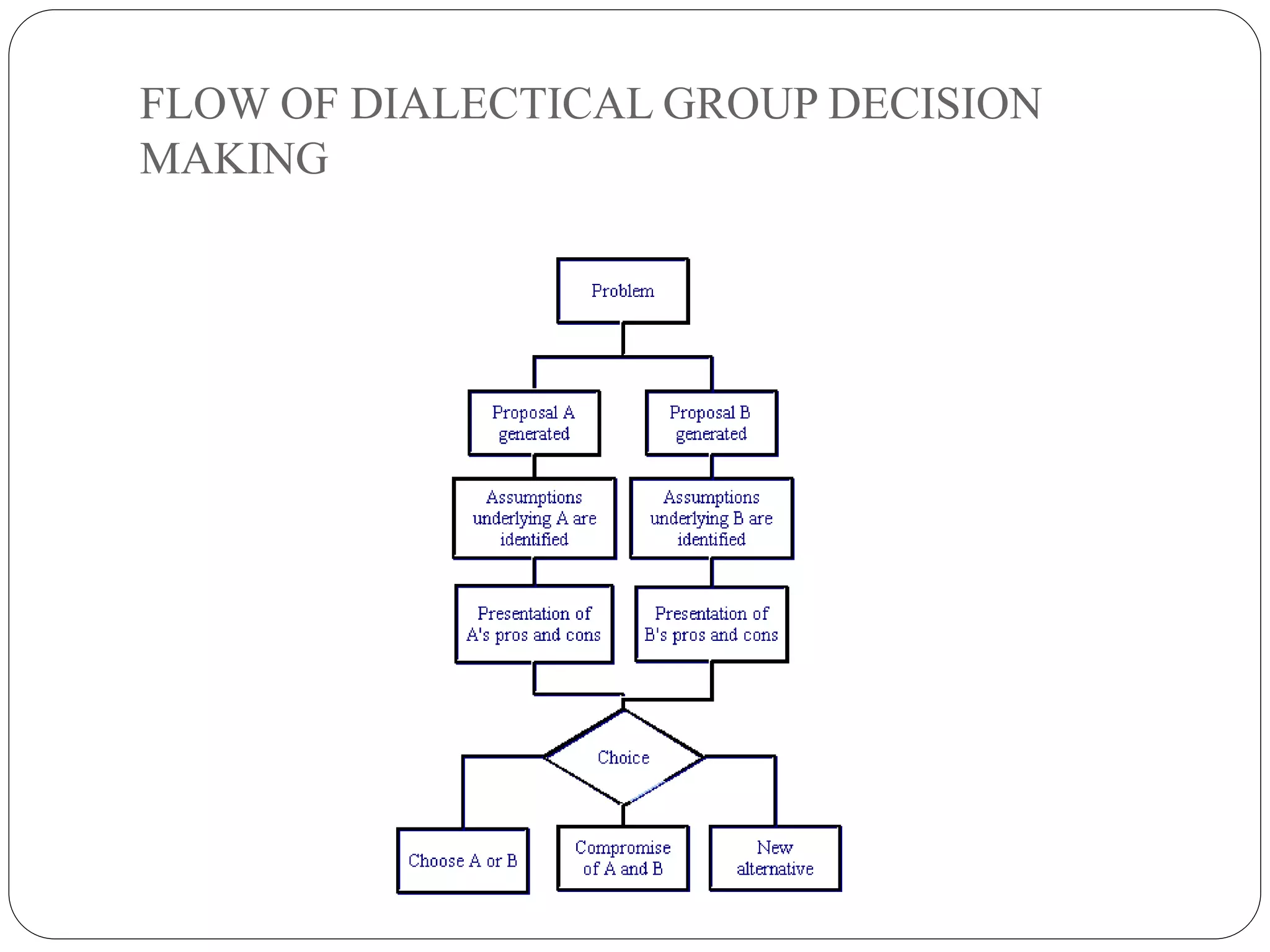 Dialectical group decision making | PPTX