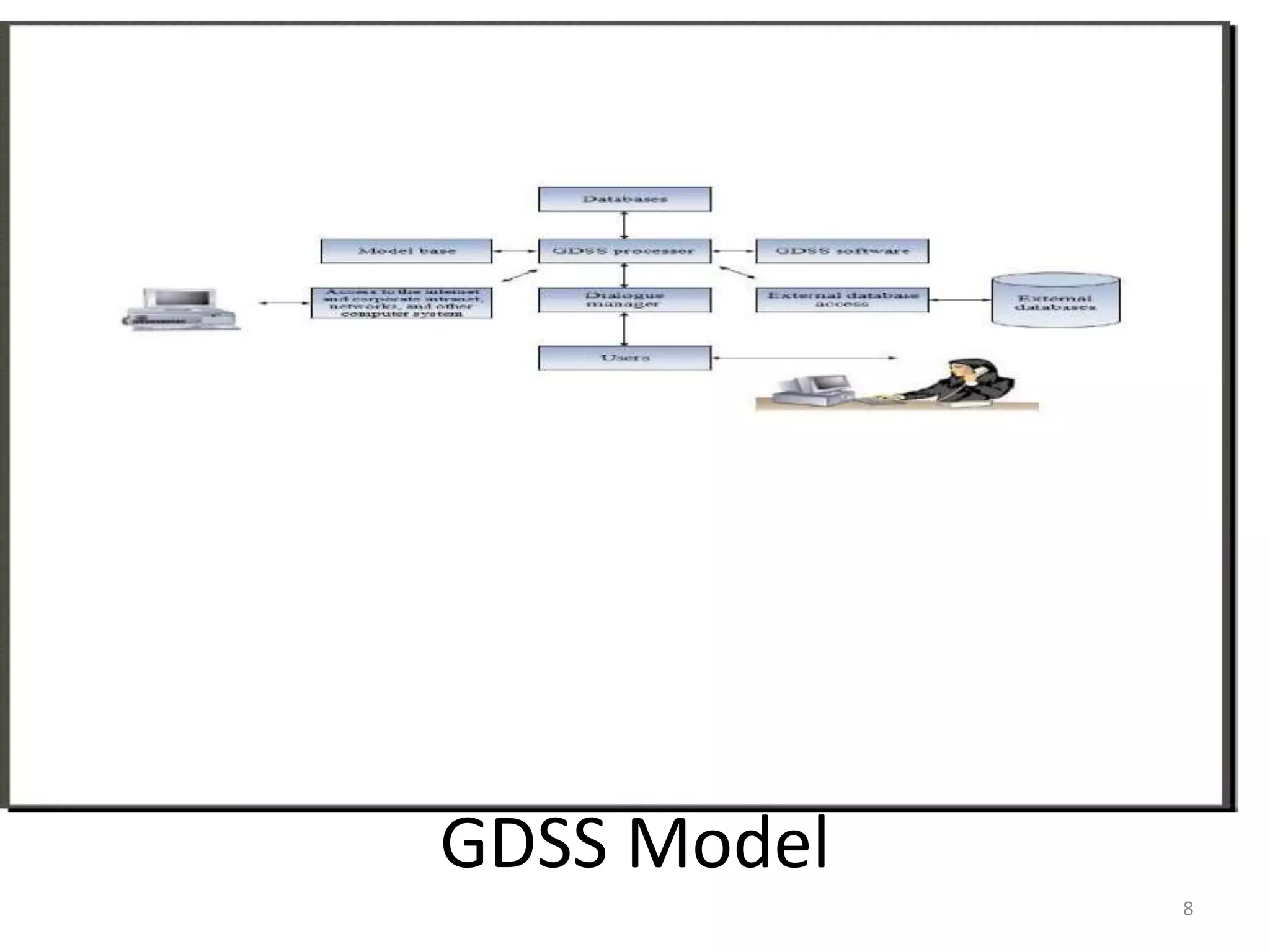 Group decision support systems (gdss) | PPTX