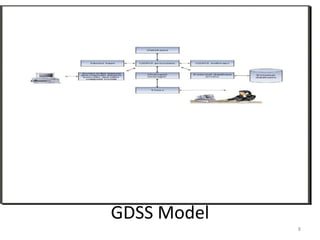 Group decision support systems (gdss) | PPTX | Computing | Technology ...