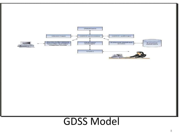 Group decision support systems (gdss) | PPTX | Computing | Technology & Computing