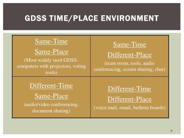 Group decision support systems (gdss)
