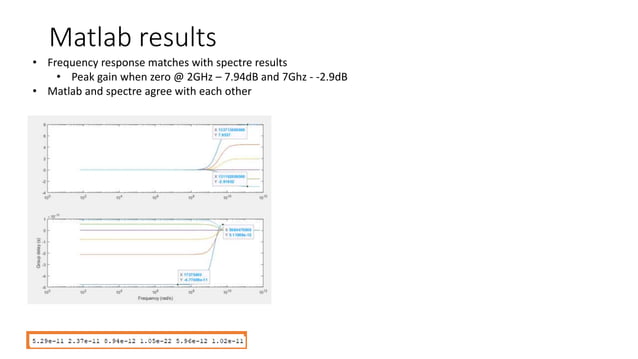 group_delay_exp.pptx