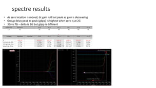 group_delay_exp.pptx