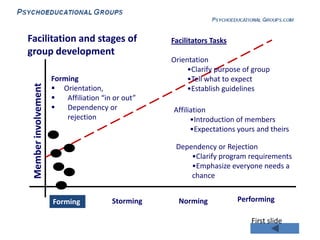 Facilitating Group Development | PPTX