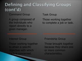 Group development ob (2) | PPT
