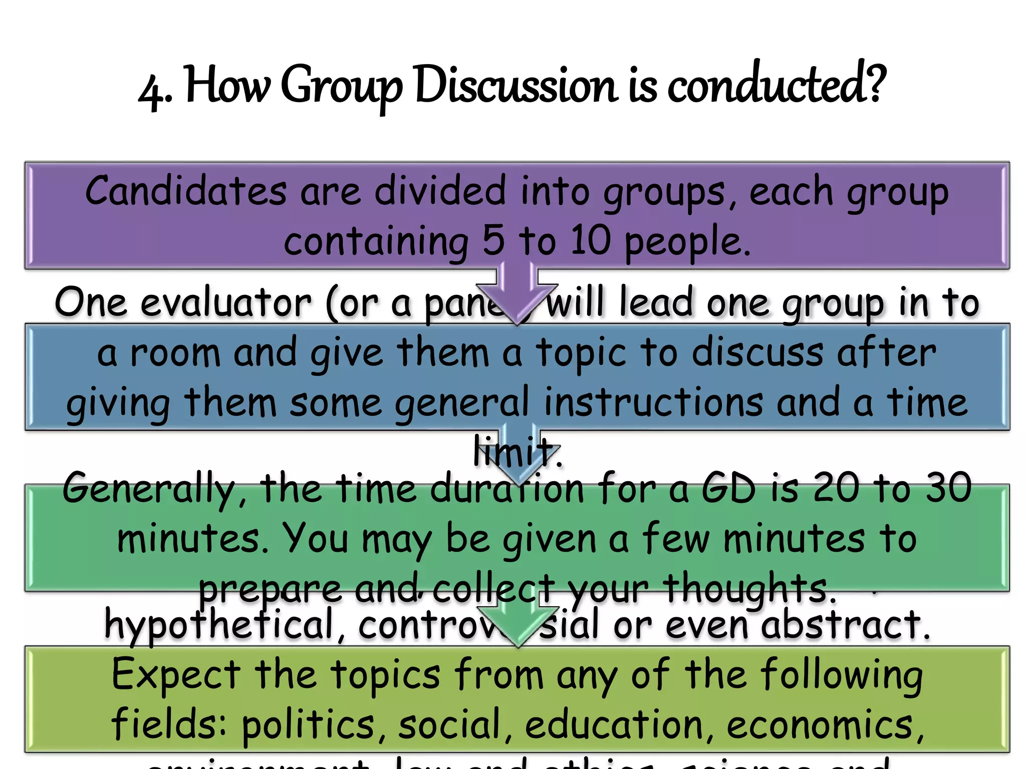 Group discussion | PPTX