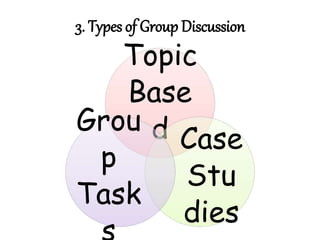 Group discussion | PPTX