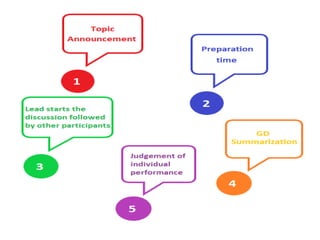 Group discussion; B.pharmacy 1 semester | PPTX