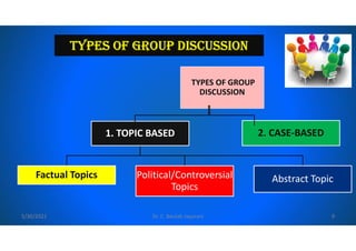 Group discussion | PDF | Educational Assessment | Education