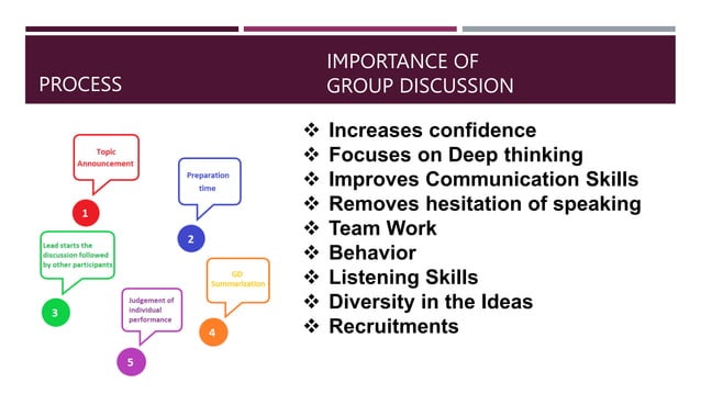 Group discussion-IIIyrs.pptx