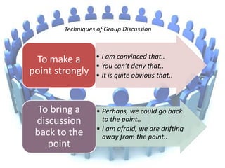 Group Discussion by Mukul Gupta for Students of MBA, BBA, B.Com, B.Com ...