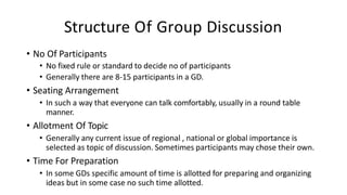 Group Discussion and Interviews.pptx