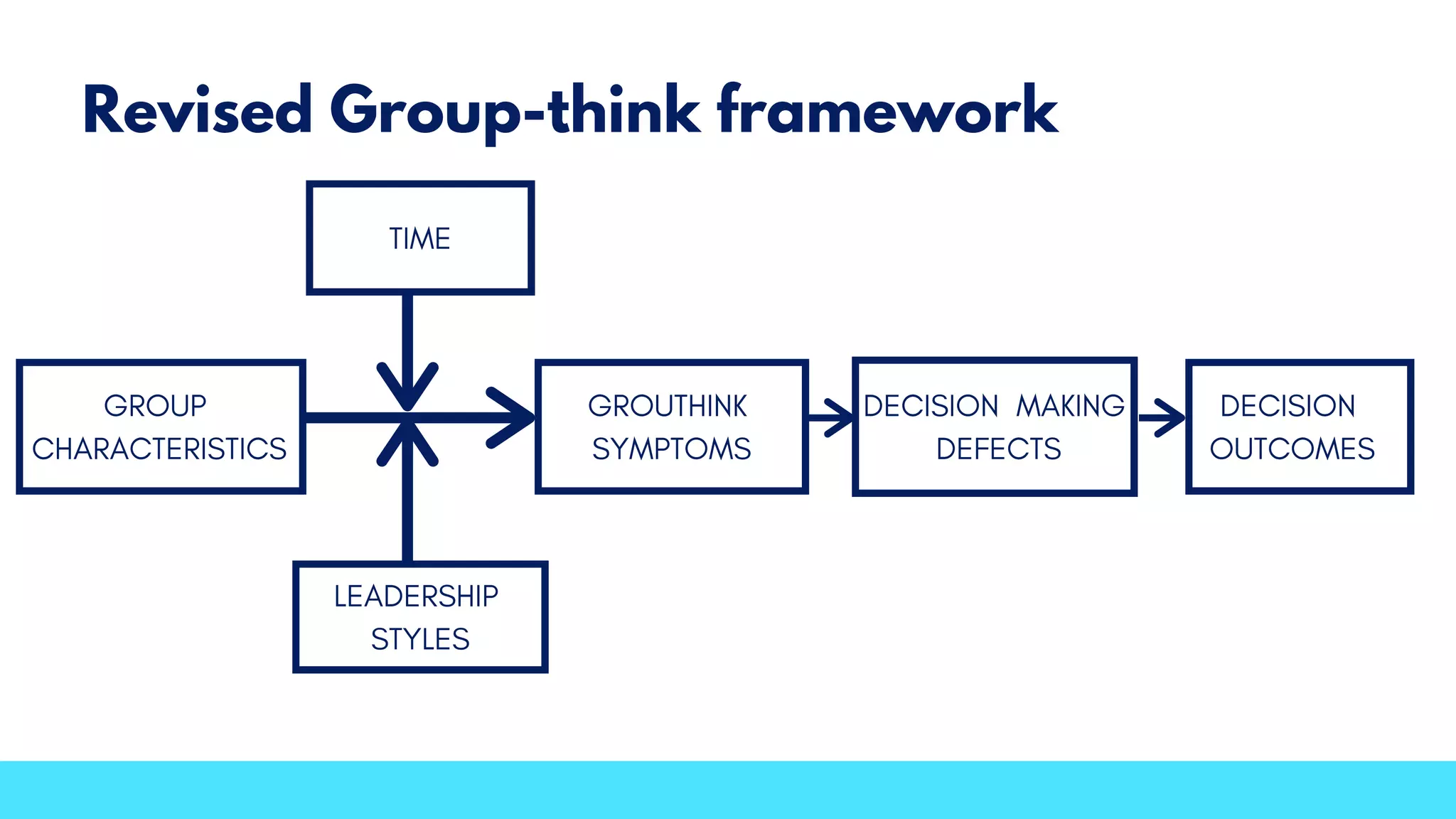 How Groupthink becomes fiasco of space shuttle challenger | PDF