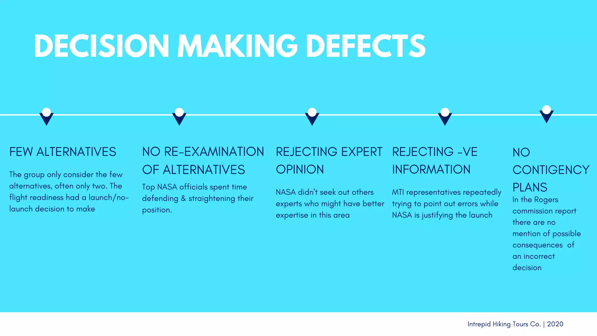 How Groupthink becomes fiasco of space shuttle challenger | PDF