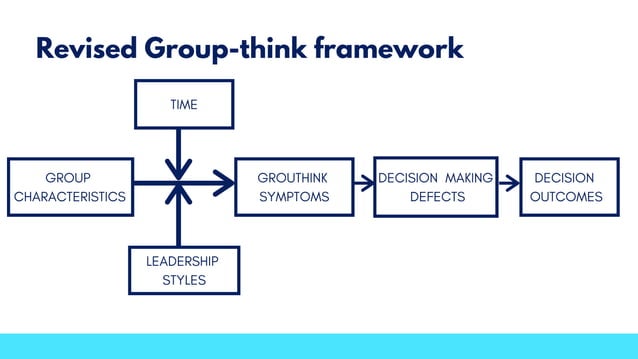 How Groupthink becomes fiasco of space shuttle challenger | PDF