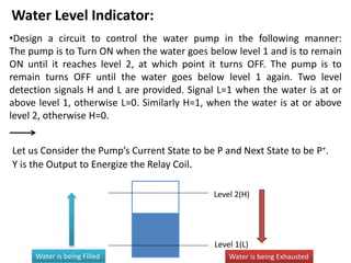 Water Level Indicator | PPT